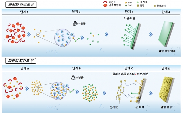 성균관대 신성식 교수팀, 태양전지와 LED를 동시에 구현한 ‘무결점 소재’ 개발