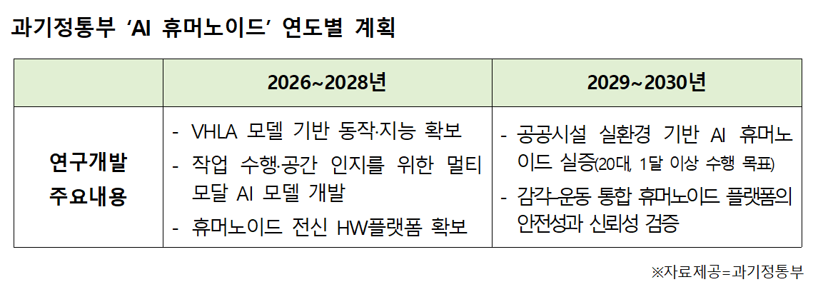 LG전자·LGAI연구원·서울대·KAIST 총집결…한국형 AI 휴머노이드 만든다