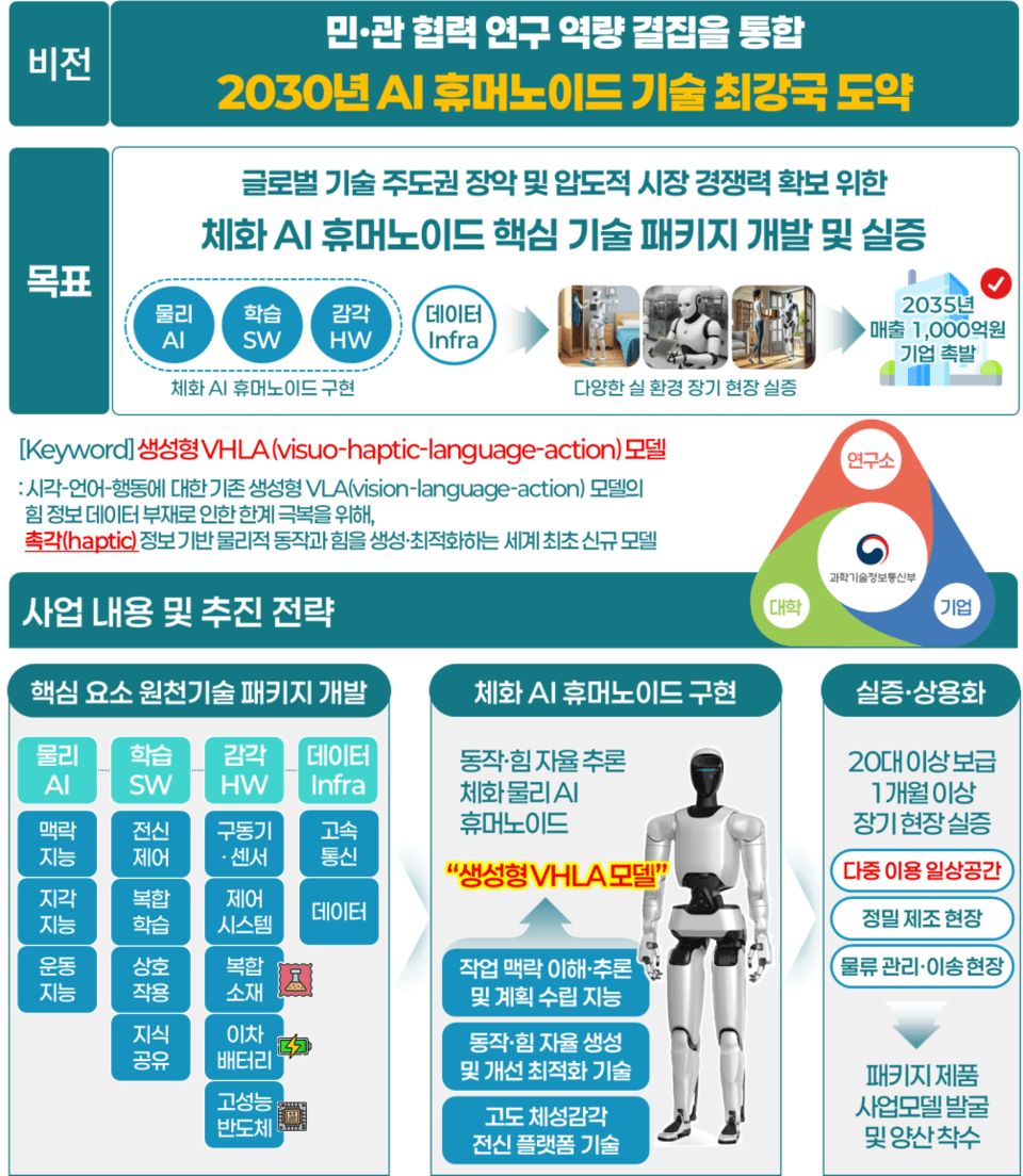 LG전자·LGAI연구원·서울대·KAIST 총집결…한국형 AI 휴머노이드 만든다