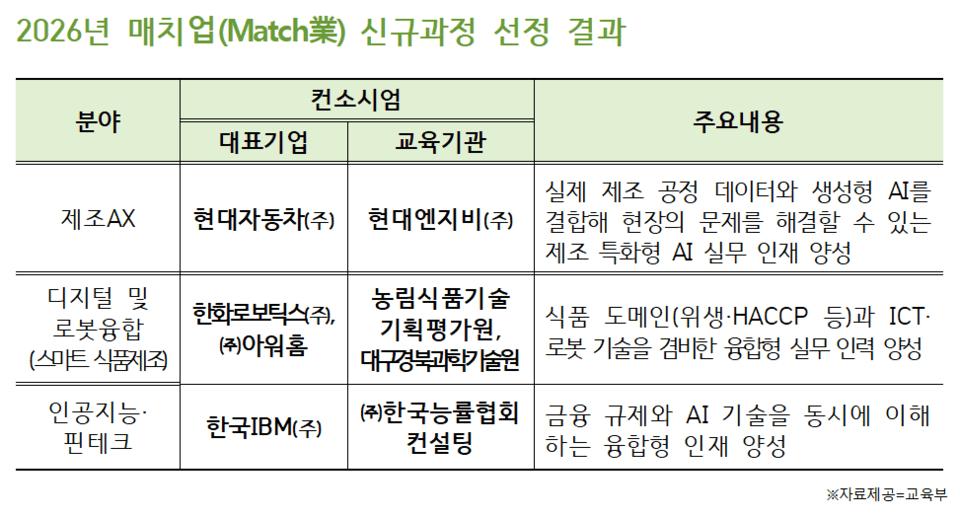 현대차·IBM도 뛰어든 온라인 공개강좌 ‘K-MOOC’…선도대학 10개교 선정