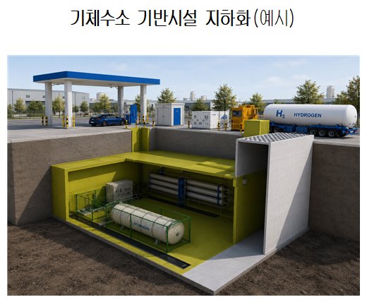 “청정수소 생산비 낮추고 지하 저장 실증까지”... 산업융합 규제 샌드박스 통과