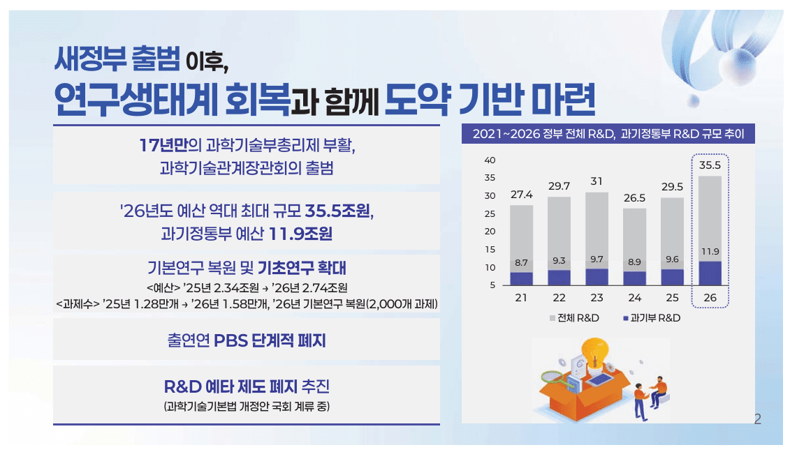 “논문보다 기술주권”…대학 산학협력 ‘기술사업화·지역혁신’ 역할 확대